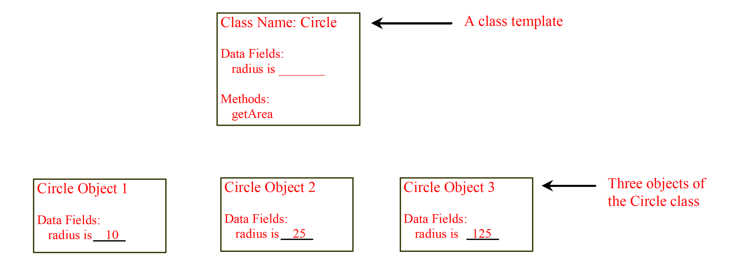 IS 147 Chapter 9 Object and Classes