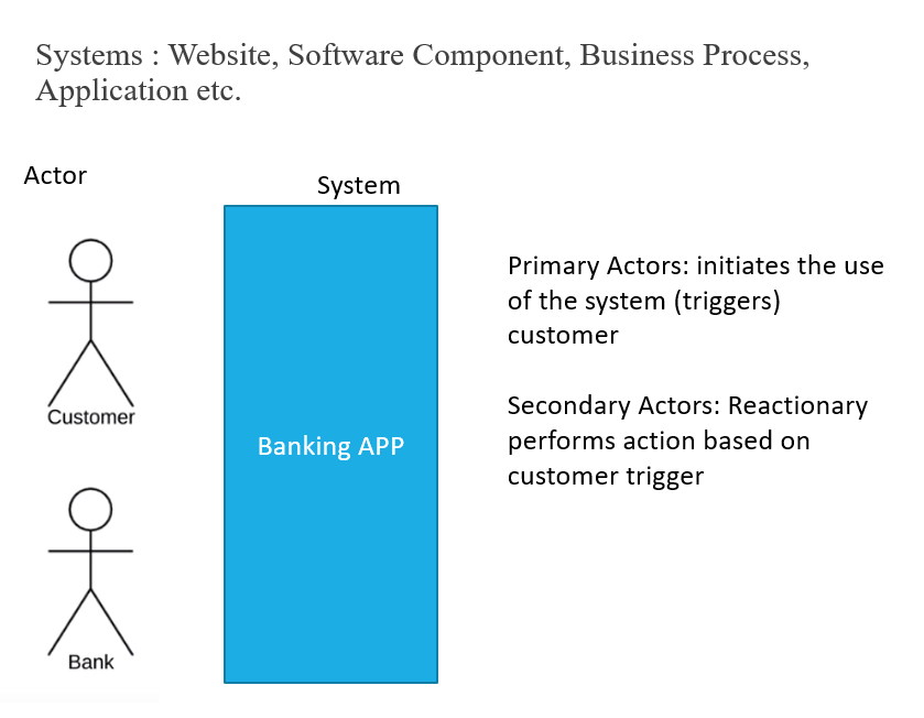 IS 436 System Analysis and Design
